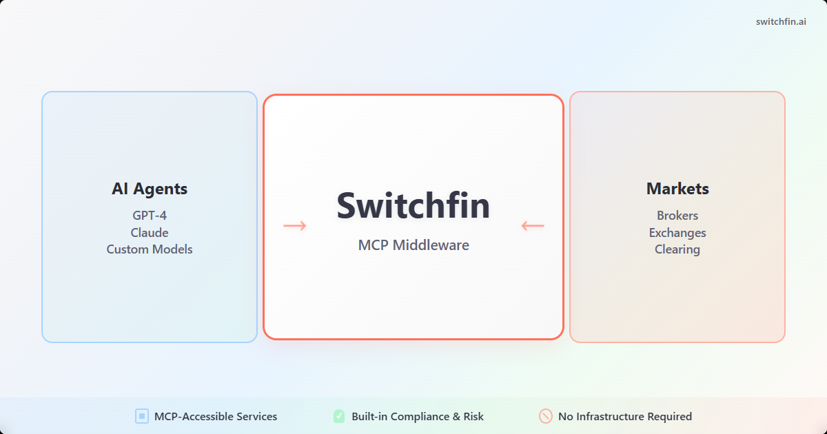 Switchfin - MCP Middleware Connecting AI Agents with Financial Markets